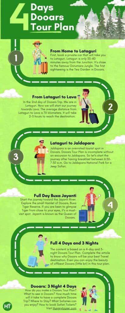 100% Magical Dooars Tour Plan: Unlock 3 Night 4 Days Secrets