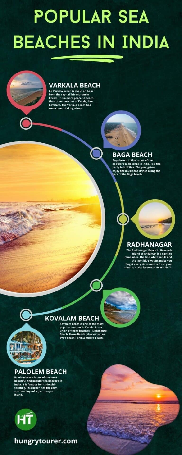 How 9+ Popular Sea Beaches in India Experience Huge Tourists