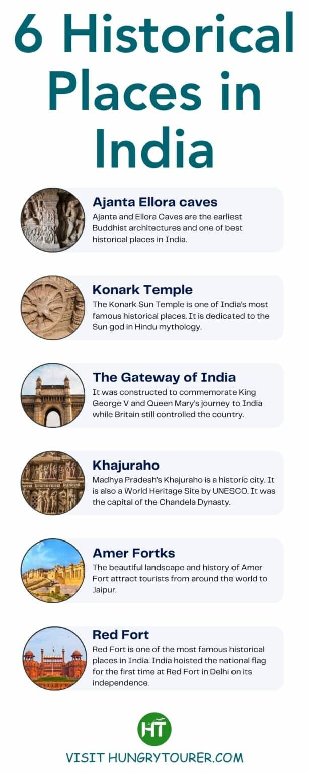 Top 9+ Historical Places in India Wanderlusts Must Explore