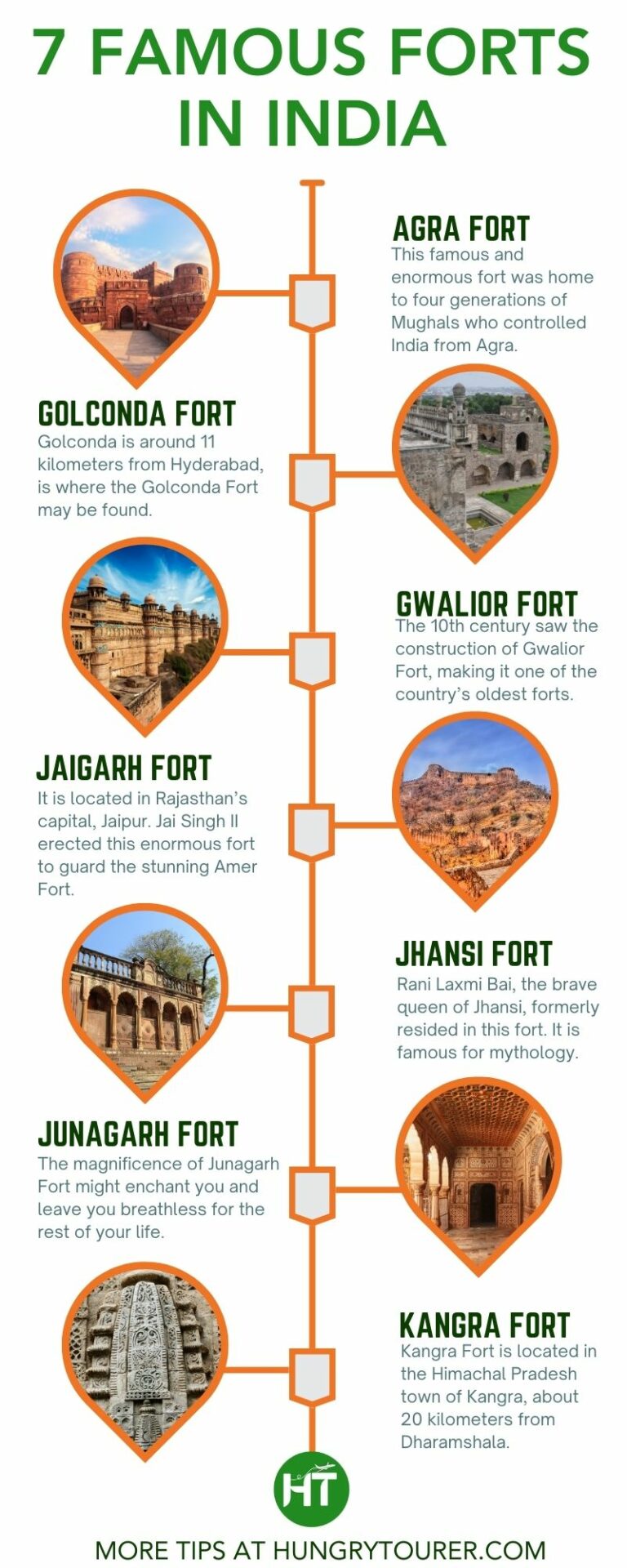 9+ Famous Forts in India Passionate You towards History